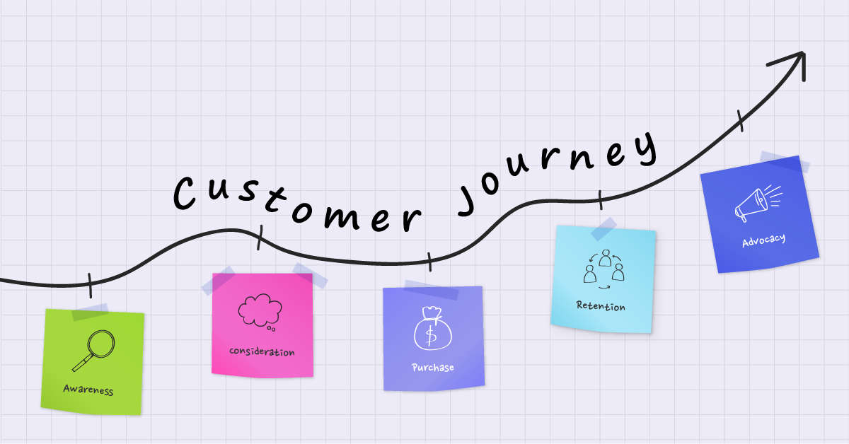 How to Improve Customer Engagement With Customer Journey | FlareLane